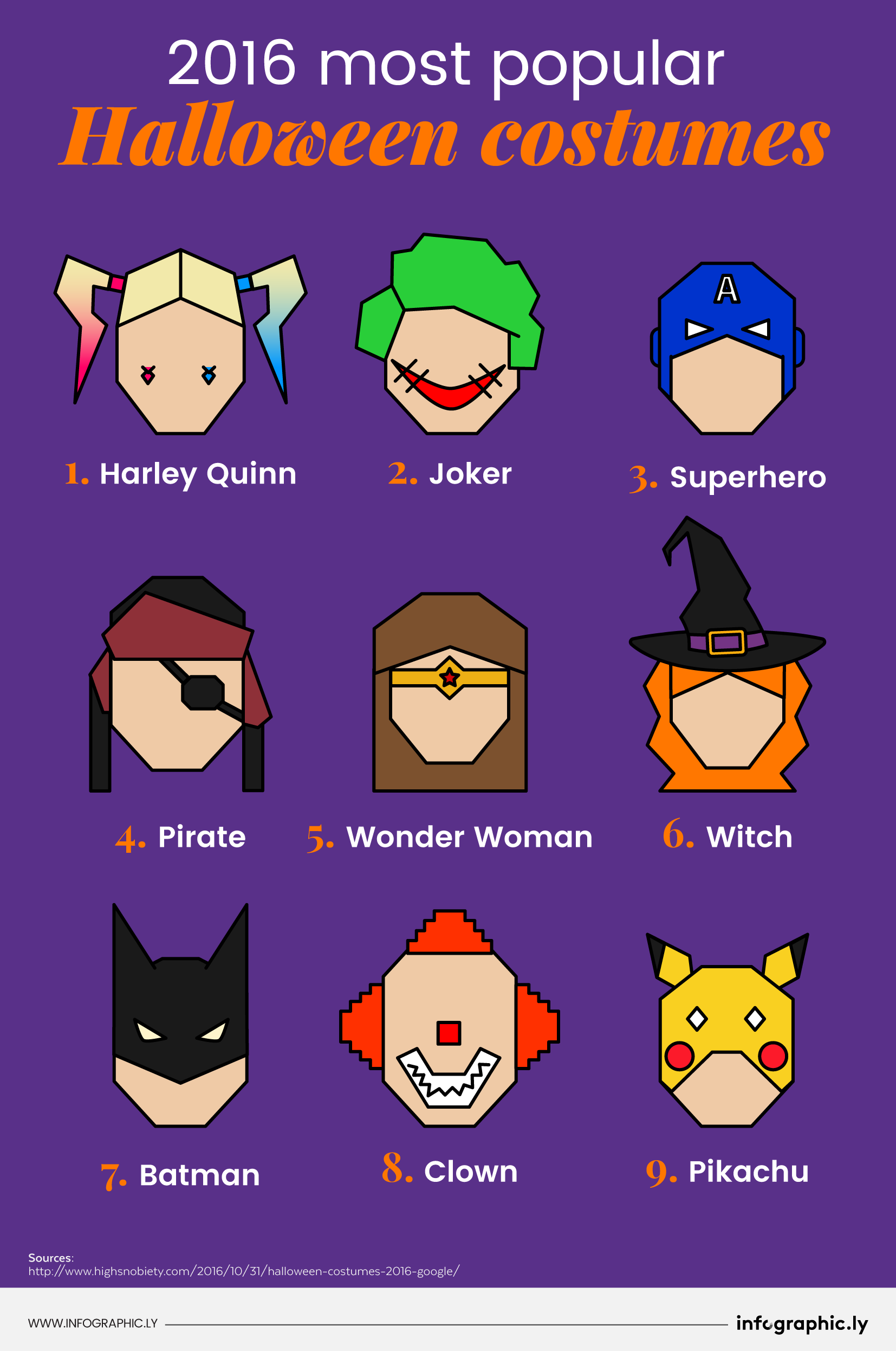  BLOGPOST 2016 Most Popular Halloween Costumes